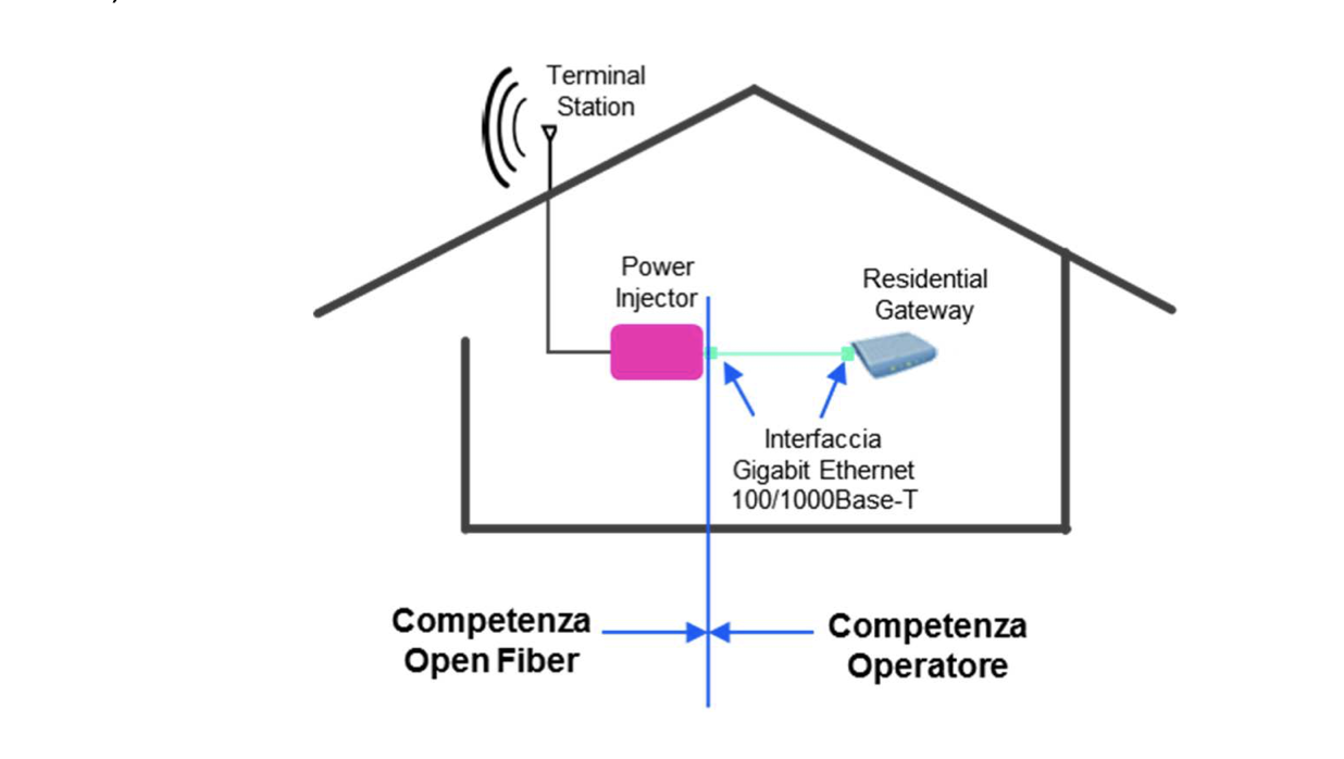 Fra Open Fiber Infratel - FibraClick Forum