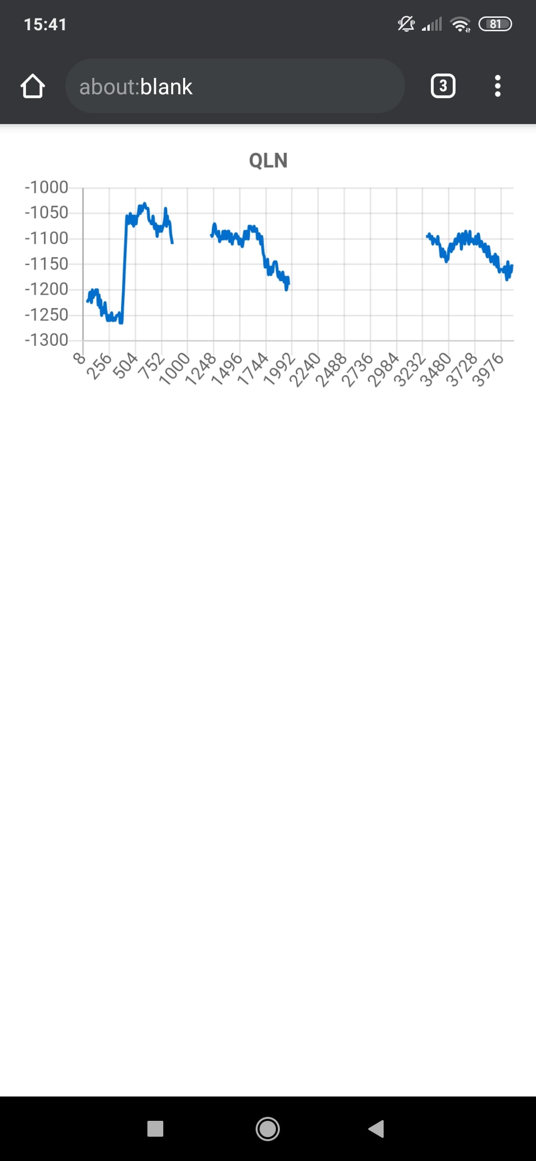 Da Annex A ad Annex B rilevata deviazione - FibraClick Forum