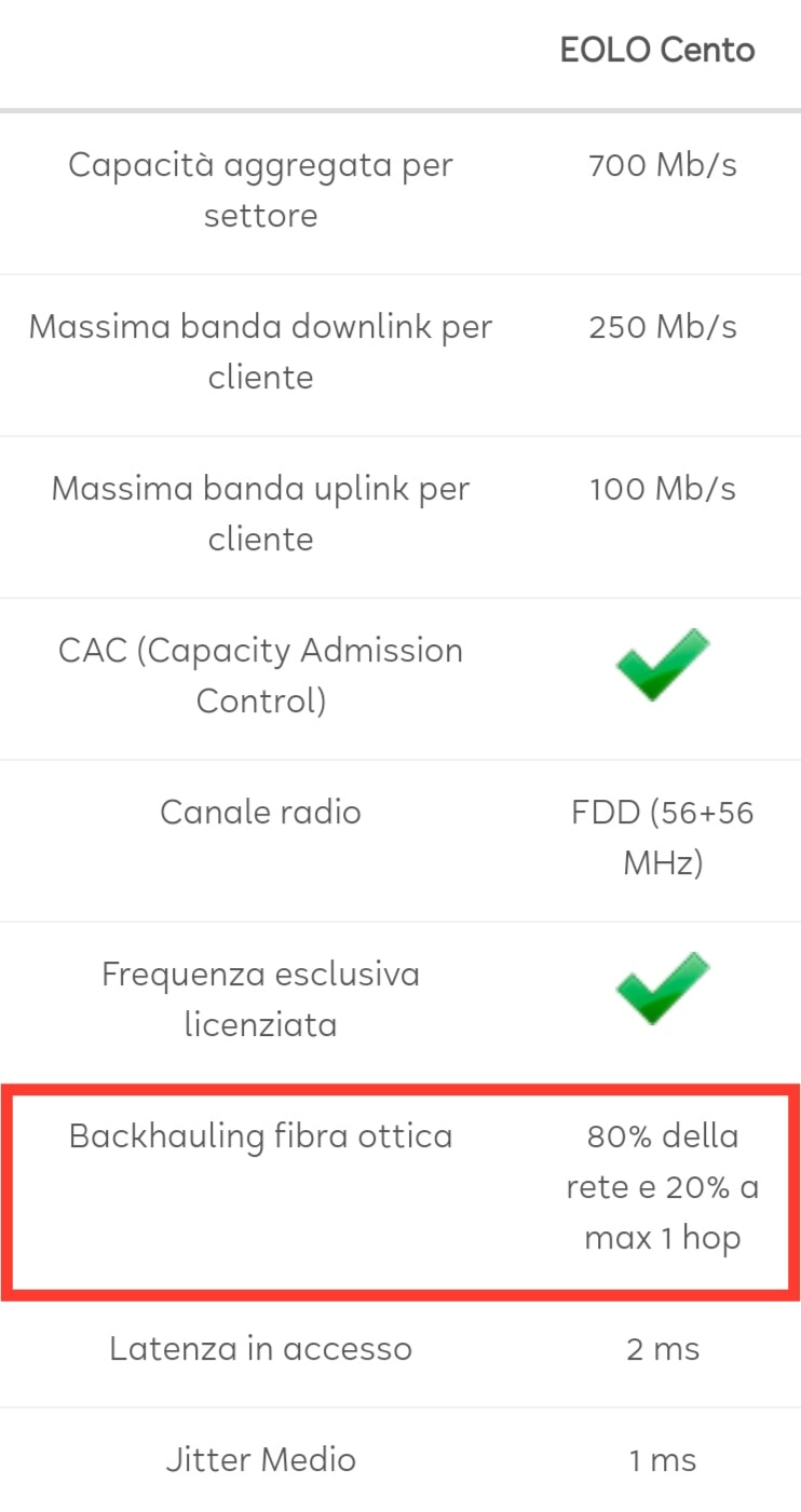 BTS EOLO Lavis (TN) - FibraClick Forum