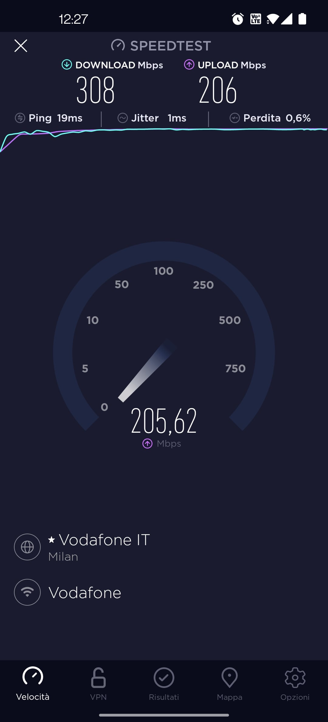 Velocità fibra 1gbit limitata - FibraClick Forum