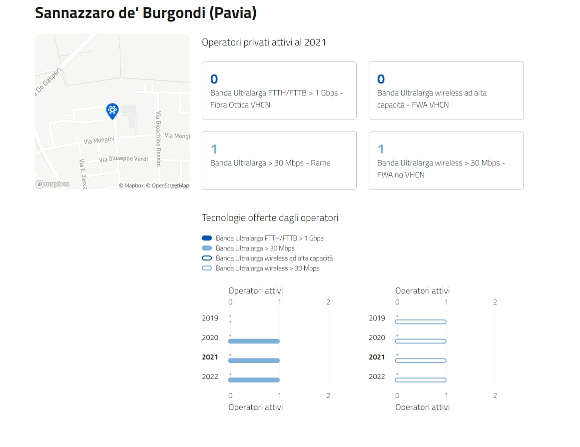 FTTH Open Fiber - Tracciati BUL - FibraClick Forum