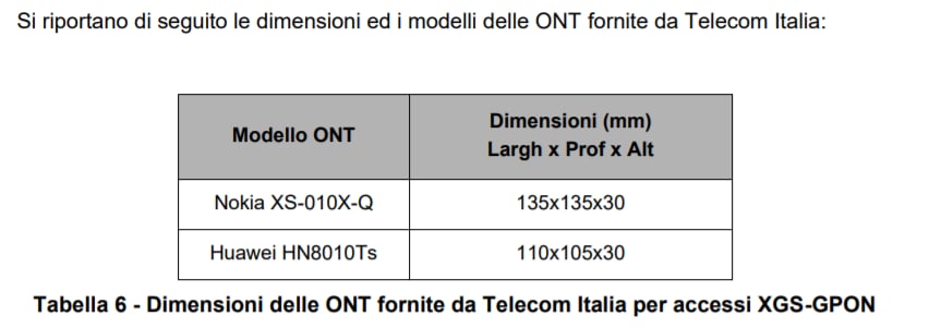 ONT TIM - FibraClick Forum
