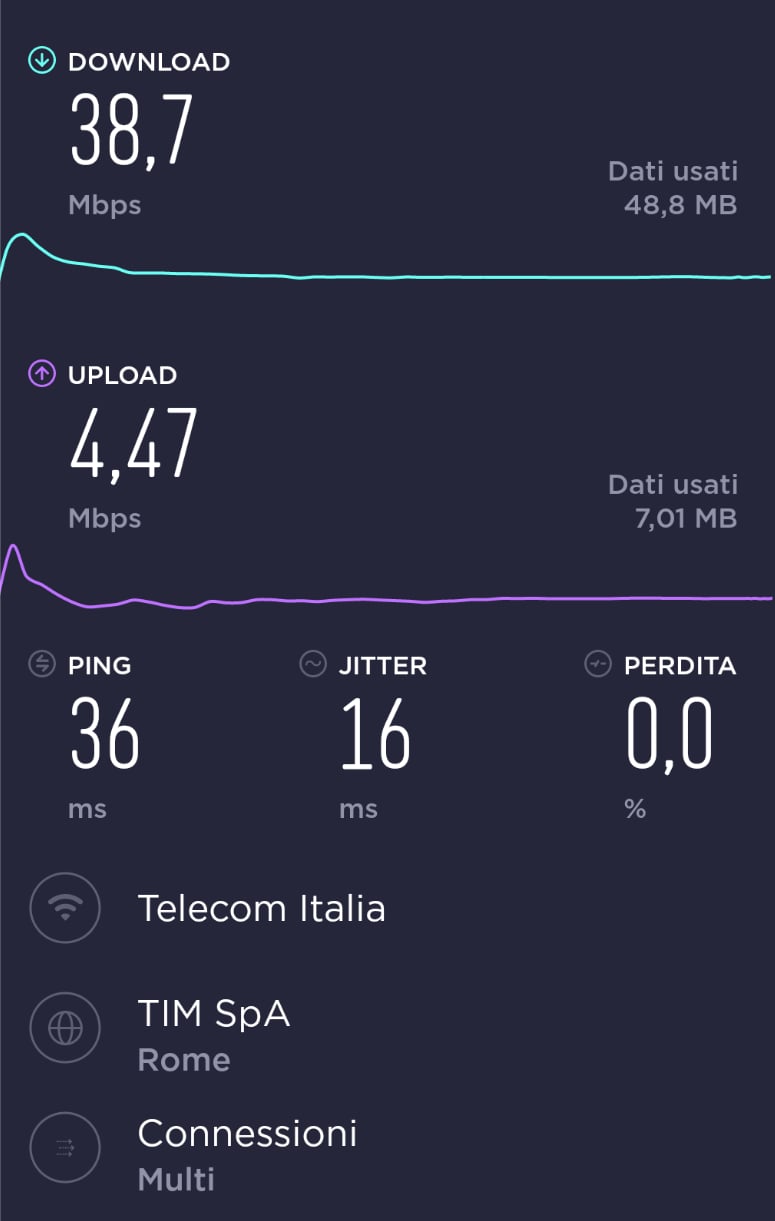 FWA tim - FibraClick Forum
