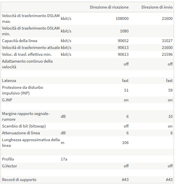 Verifica Hlog - FibraClick Forum