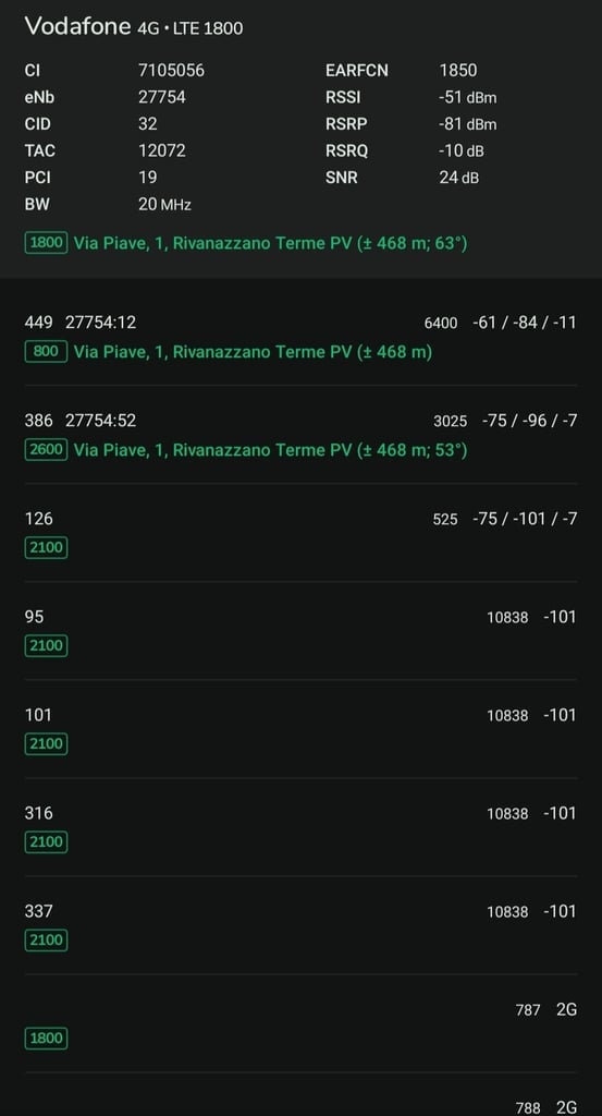 Impianto FWA Vodafone Personale - FibraClick Forum