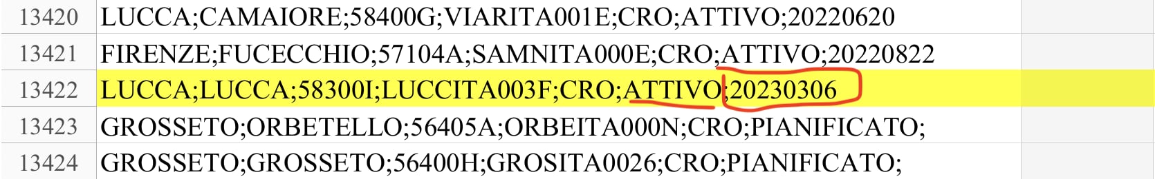 CRO FiberCop attivo da oggi, quando vendibile? - FibraClick Forum