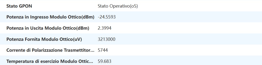 Potenza in Ingresso Modulo Ottico(dBm) aumentato - FibraClick Forum