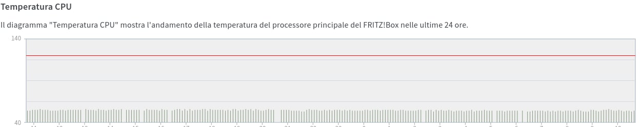 Leggere temperatura fritx box 7530 - FibraClick Forum