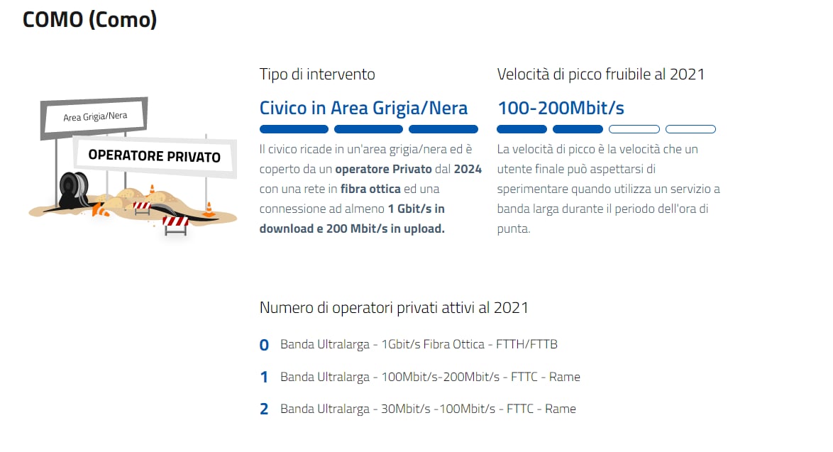 Nuova attivazione FTTH - Open Fiber, problema PTA - FibraClick Forum