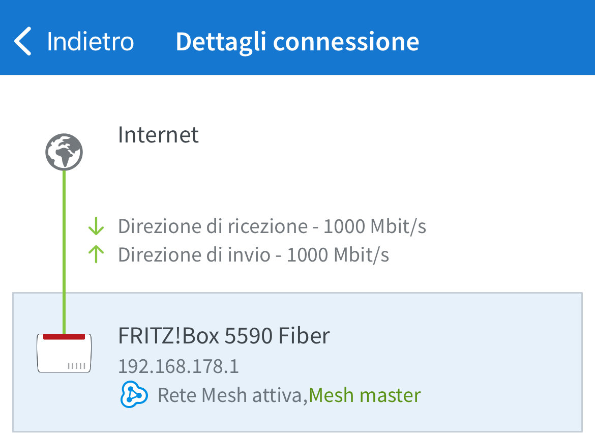 Perché ont esterno? - FibraClick Forum