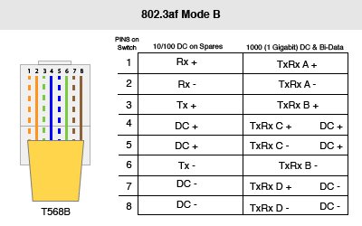 Informazioni su schema colore cavo ethernet: Pagina 2 - FibraClick Forum