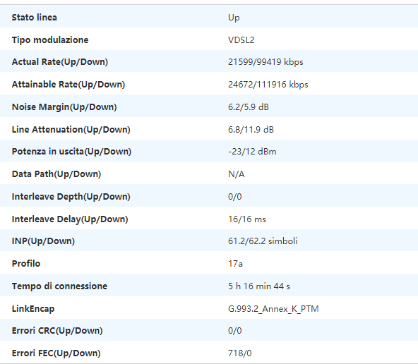 FTTC TIM 100 MEGA. COSA NE PENSATE DEI MIEI DATI? - FibraClick Forum