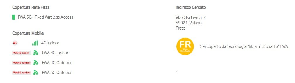Copertura FWA 5G da TIM e Vodafone: quale preferire? - FibraClick Forum