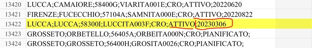 CRO FiberCop attivo da oggi, quando vendibile? - FibraClick Forum