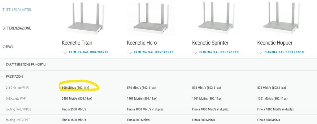Keenetic WiFi 2.4 GHz 800 Mbps - FibraClick Forum