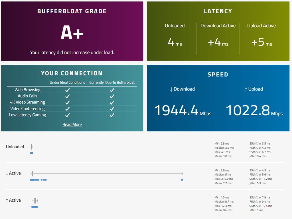 Risultati configurazione Flint2 con FTTH Fastweb - FibraClick Forum