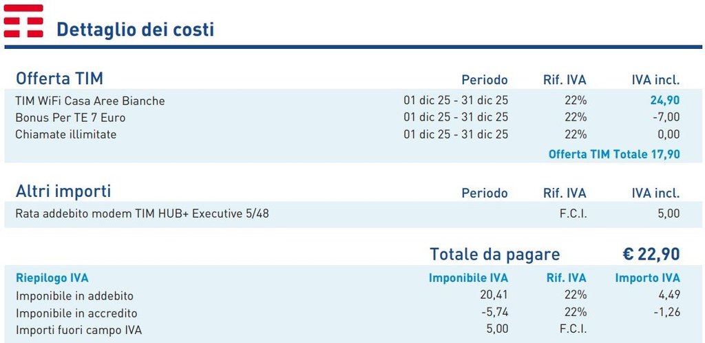 Scelta nuovo ISP su rete BUL dopo aumento TIM - FibraClick Forum